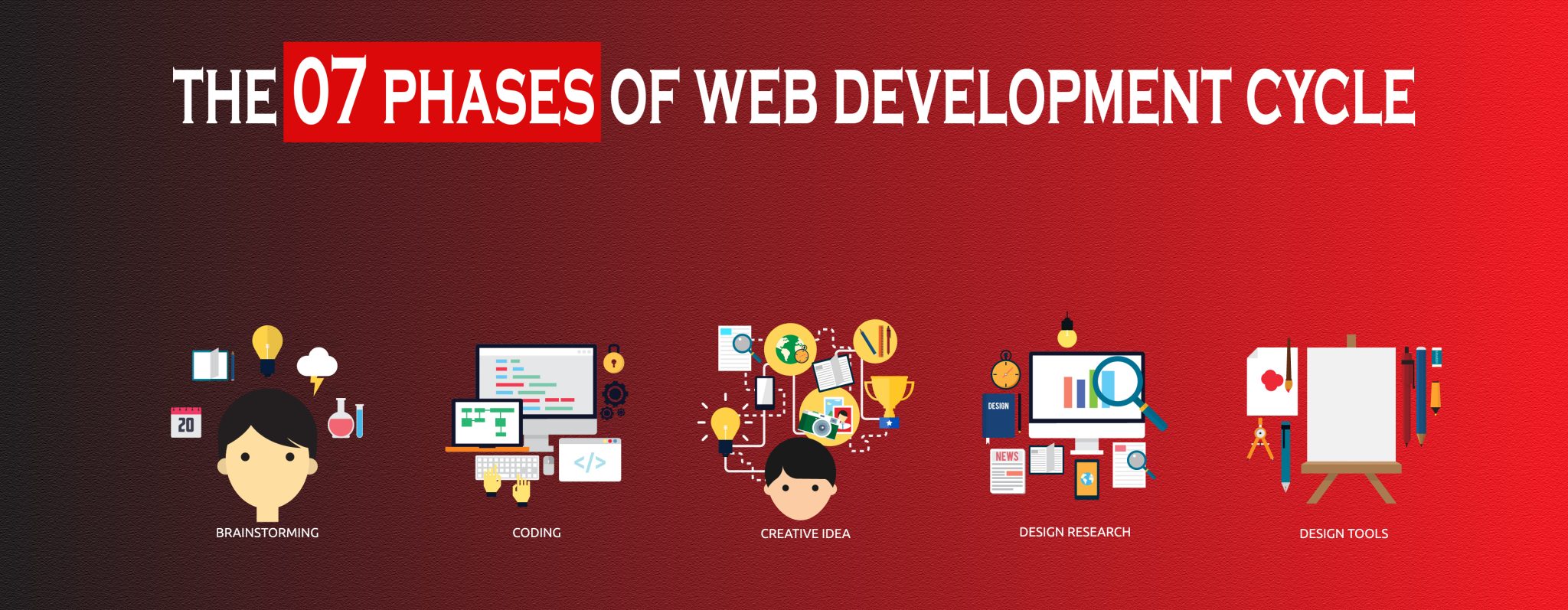 THE 7 PHASES OF WEB DEVELOPMENT CYCLE - Latest Technology Blogs ...